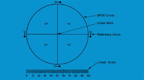 Injectable Particulate Matter Microscopic Particle Count Test