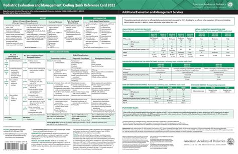 Pediatric Evaluation And Management Coding Quick Reference Card 2022