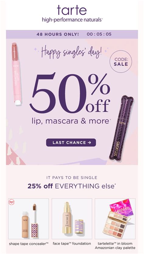 E Commerce Email Campaign Automation A Step By Step Guide