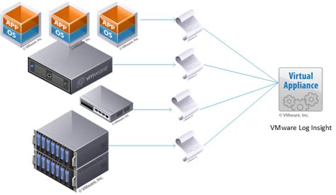Hostile Coding Vmware Vcenter Log Insight Series Part1 Introduction