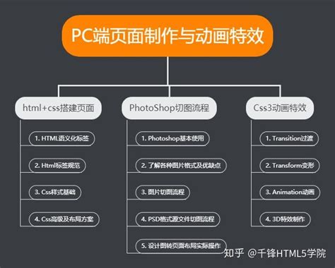 最新整理2020前端学习路线图附资源 知乎