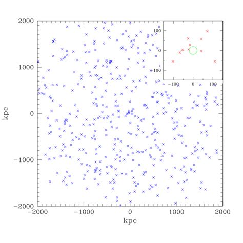 Spatial Distribution Of Point Sources In The Rcs Fields This Image Was