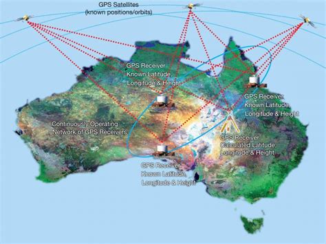 India Cors Network Positioning Technology That Pakistan Has And We Dont