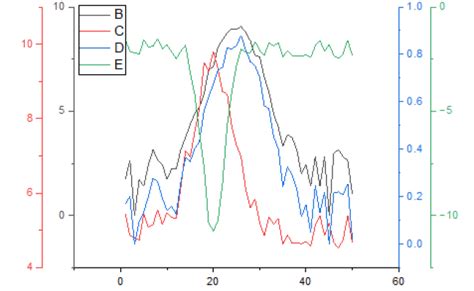 how to plot two y axis multi y axis graph in originorigin pro how to
