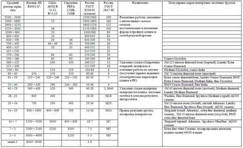 Computer Processor Comparison Chart