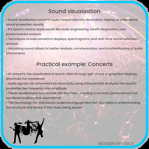 Sound Visualization Acoustics Insight Patterns And Tech