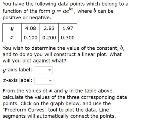 Solved You Have The Following Data Points Which Belong To A Chegg