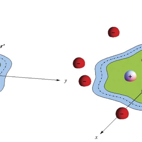The Electrostatic System Left The Gapped Se Is Composed Of Two Flat Download Scientific