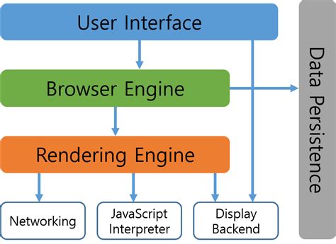 Browser Rendering Process