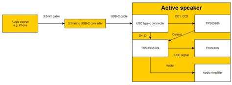 TPS USB Type C Audio Adapter Accessory Support Interface Forum