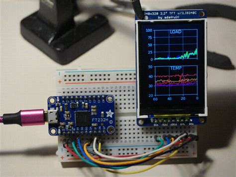 Overview Desktop Or Laptop Tft Sidekick With Ft232h Adafruit