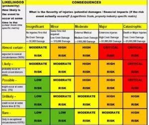 What Is Risk Assessment Matrix Clear Tips To Understand It