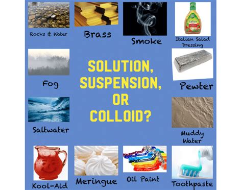 Colloid Suspension Solution Colloid Suspension Solution