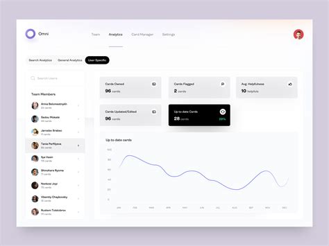 Omni Dashboard User Specific Analytics V3 By Miodrag Karalejić For Saturized On Dribbble