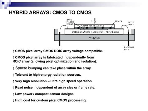 Ppt Charge Coupling True Cds Pixel Processing Powerpoint Presentation