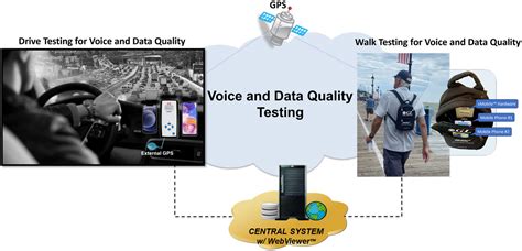 Vmobile™ Ultra Portable Equipment For Voice And Data Testing