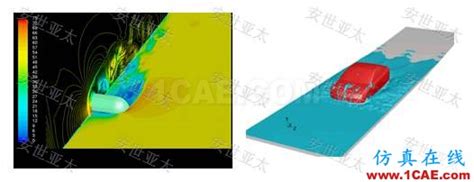 行业方案cfd技术在汽车整车产品设计中的应用简介ansys培训、ansys有限元培训、ansys Workbench培训、ansys视频教程、ansys Workbench教程、ansys