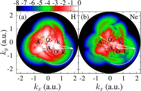 A And B 2d Momentum Spectra In Xy Plane From H And Ne2p−