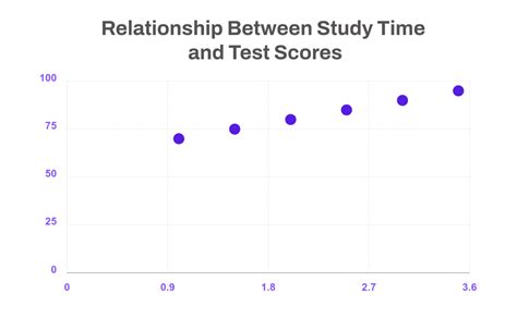 Free Scatter Graph Chart Templates Editable And Printable