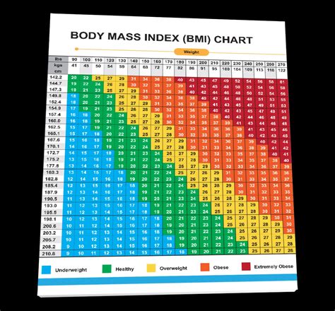 Bmi Chart Printable Pdf