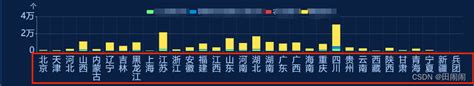 echarts x轴文字太长换行、文字倾斜、文字竖直展示 echarts x轴文字换行 csdn博客