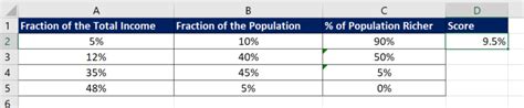 How To Calculate Gini Coefficient In Excel Sheetaki