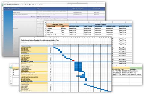 Salesforce Implementation Project Plan Template