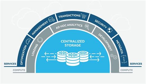 The New Data Stack Fivetran Snowflake And Looker Das42