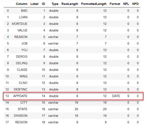 Getting Started With Python Integration To Sas Viya For Predictive
