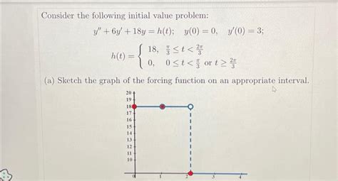 Solved Consider The Following Initial Value Problem Chegg