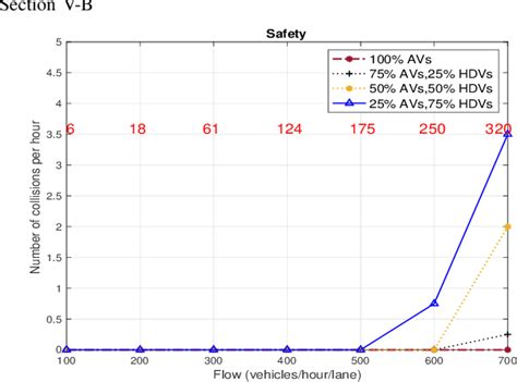 Figure 1 From Enhancing Traffic Flow And Safety In Mixed Vehicle Fleets Mitigating The