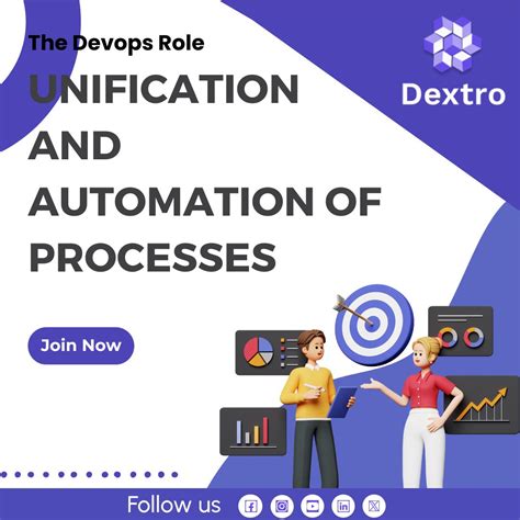 Dextro On Linkedin Devopsjobs Devops Linkedin Llinkedinjobs Jobs