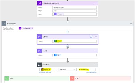 SharePoint Administration Microsoft Flow SharePoint Online Alerts Delete Multiple User Out