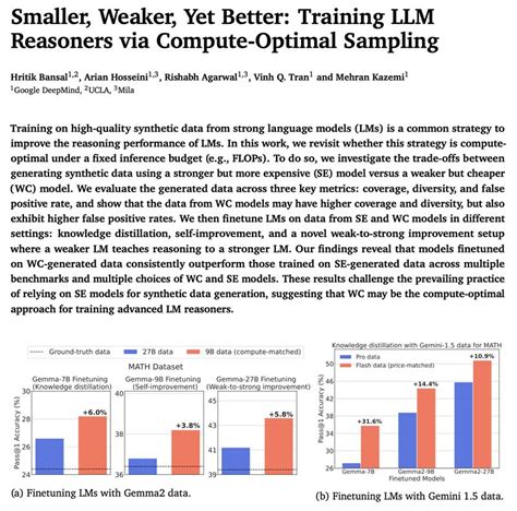 Lior Sinclair On Linkedin This Paper From Deepmind Will Turn The