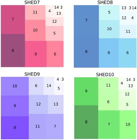 Treemap Of Nodes With Data Per Level Download Scientific Diagram