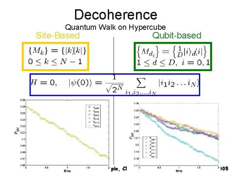 Quantum Walks Quantum Gates And Quantum Computers Andrew