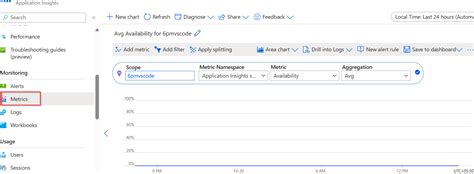 How To Log Request Count Pageviews In Azure App Insight Using Js Sdk