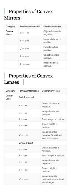Class 10 Science In 2024 Science Science Notes Biology Notes