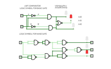 Circuitverse Exp5 1 Bit Comparator Basic And Nand Gate