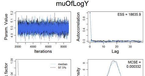 Doing Bayesian Data Analysis Bayesian Estimation Of Log Normal