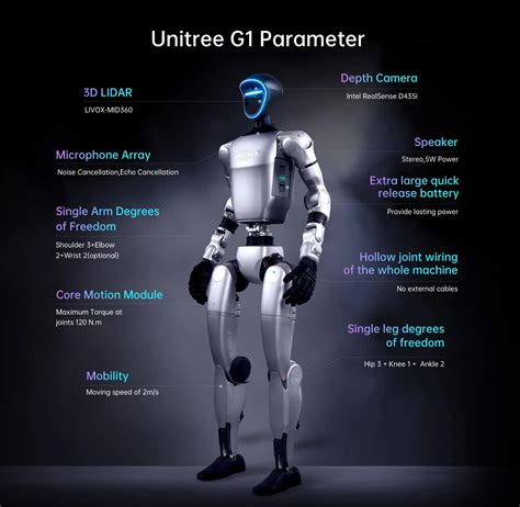 Unitree G1 Humanoid Robot In India Xboom