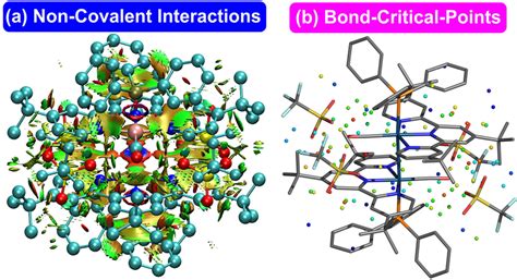 Non Covalent Interactions Of 1 A Non Covalent Interactions Ncis