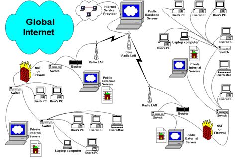 computer networking types of computer networking