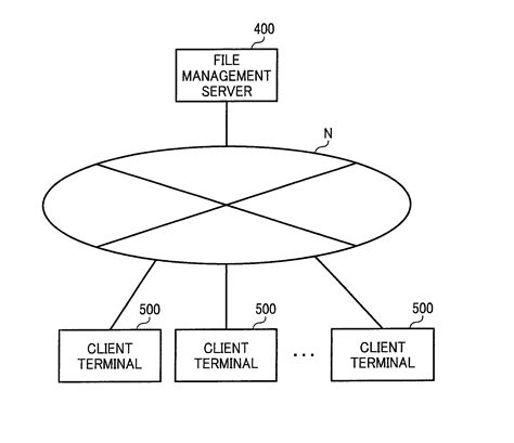 System And Computer Program Product For File Management Eureka Patsnap