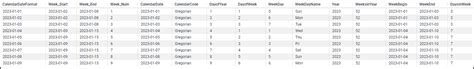 Sql Expressions For A Calendar Date Table Stack Overflow