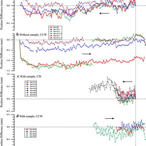 Schematic Diagram Illustrating The Setup For Laser Interferometry Download Scientific Diagram