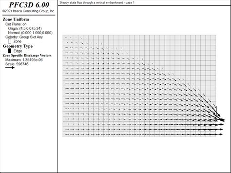 Steady State Fluid Flow With A Free Surface — Pfc 60 Documentation