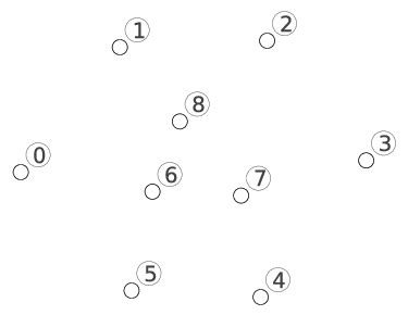 Point Configuration 9 Points In The Plane With Their Labels Download Scientific Diagram