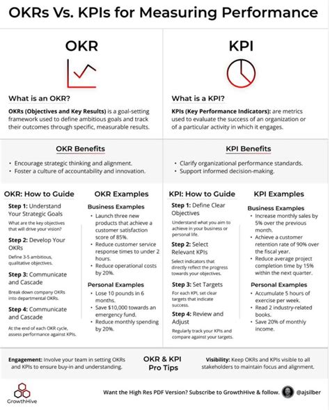 Okrs Vs Kpis For Measuring Performance Waqar Ahmed