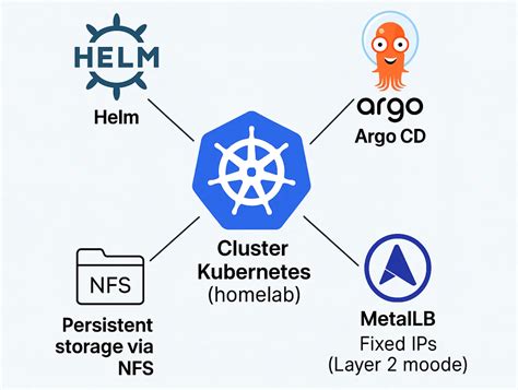 Creating An Ecs Cluster With Terraform On Aws By Alesson Viana Medium